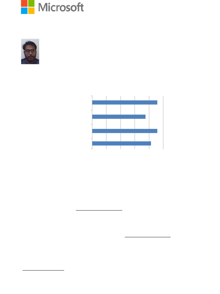 scorereport (2) | PDF