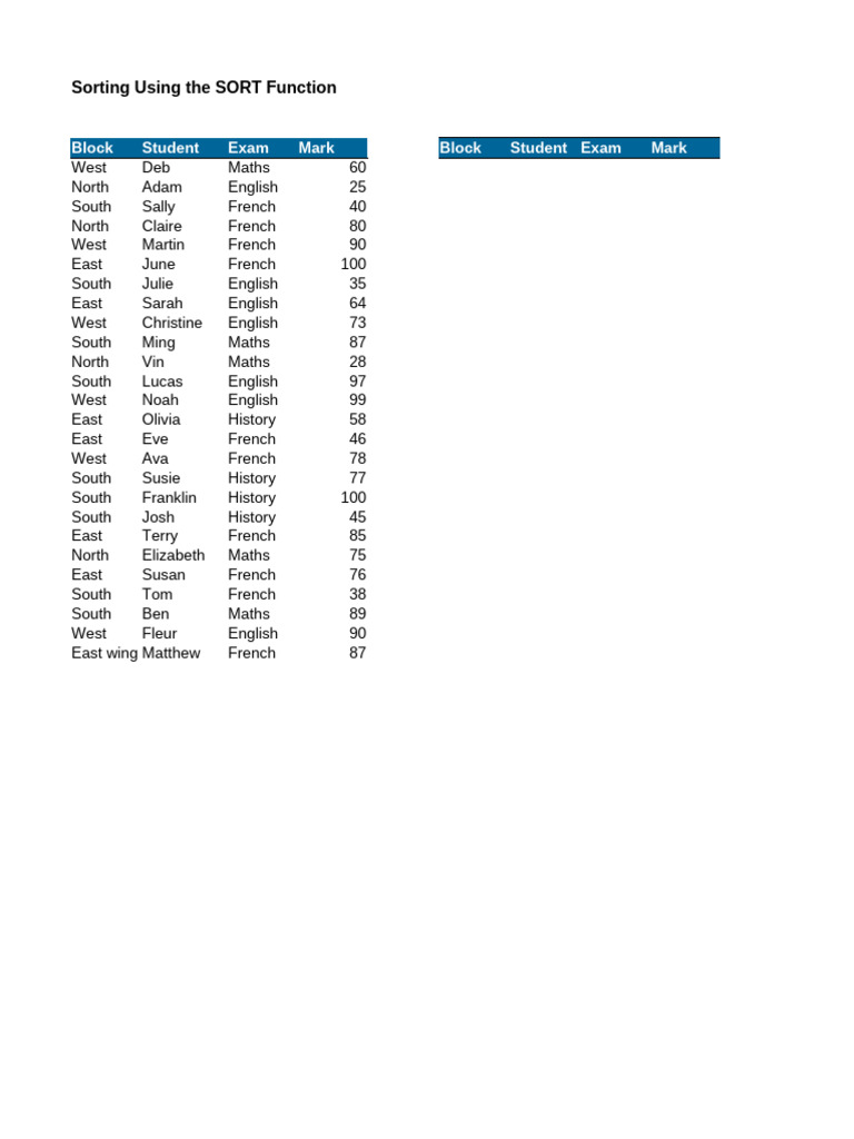 3_The Sort and Sortby Functions | PDF