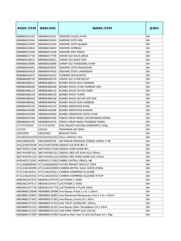 Database 3400+ Data Item Warung Ipos4 | PDF | Southeast Asian Cuisine ...