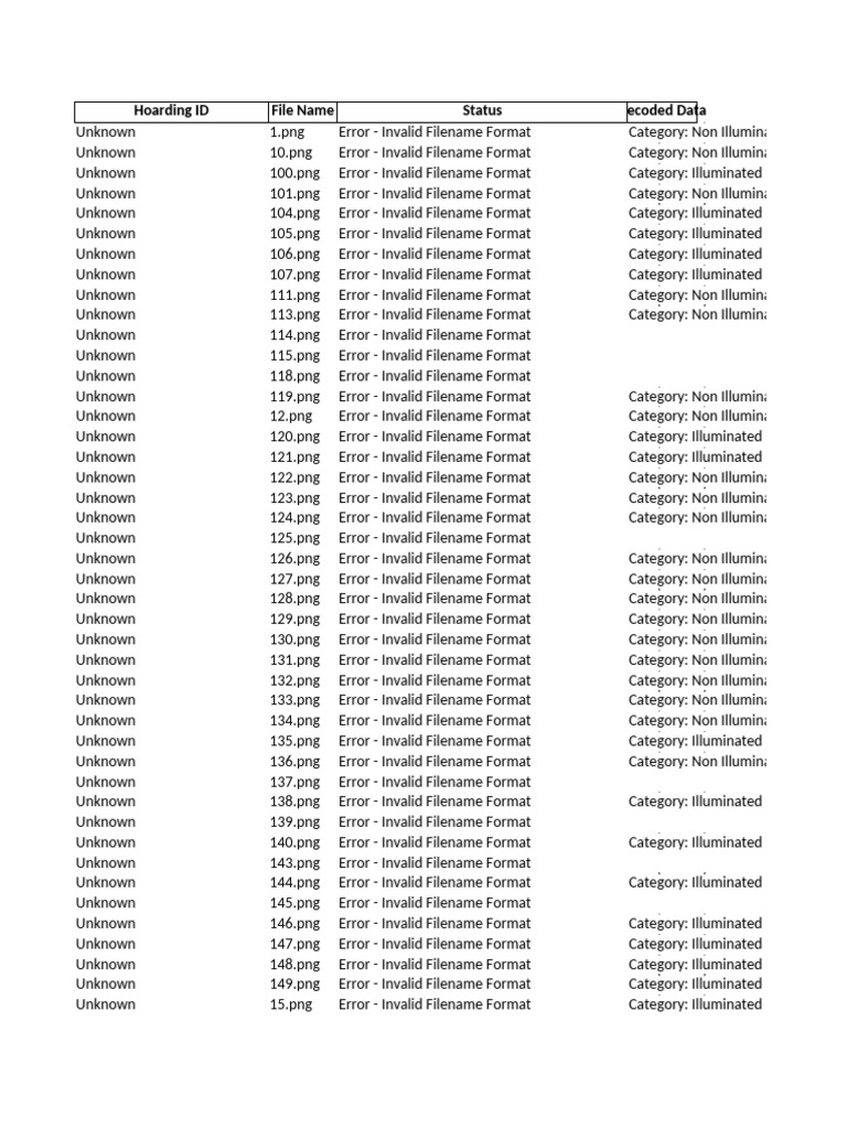 Verification Results | PDF | Computing | Internet Protocol Based Network Software