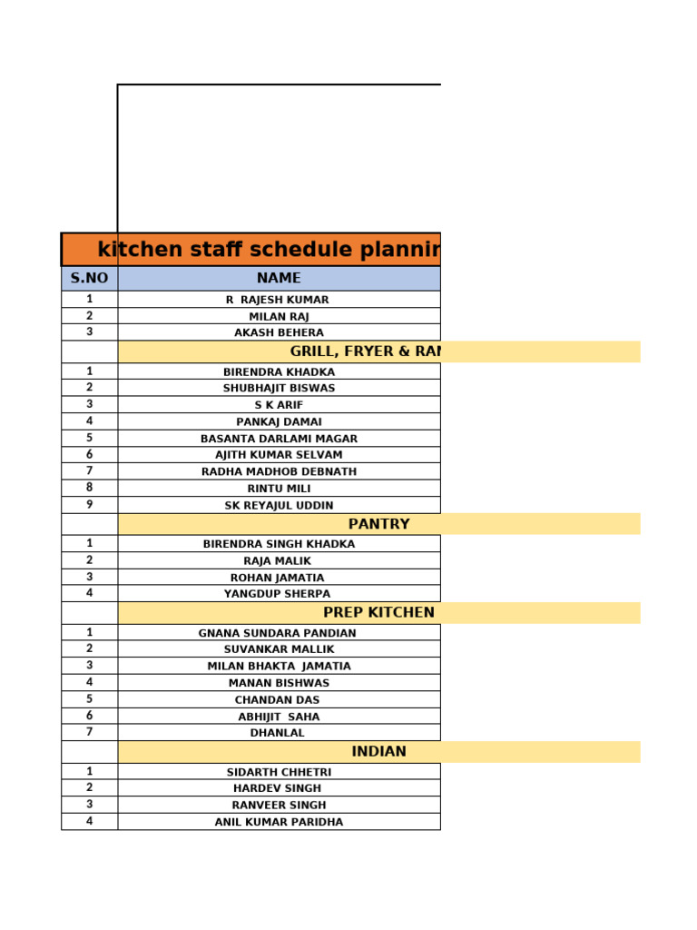 Kitchen Duty Roster Next Week-1 | PDF
