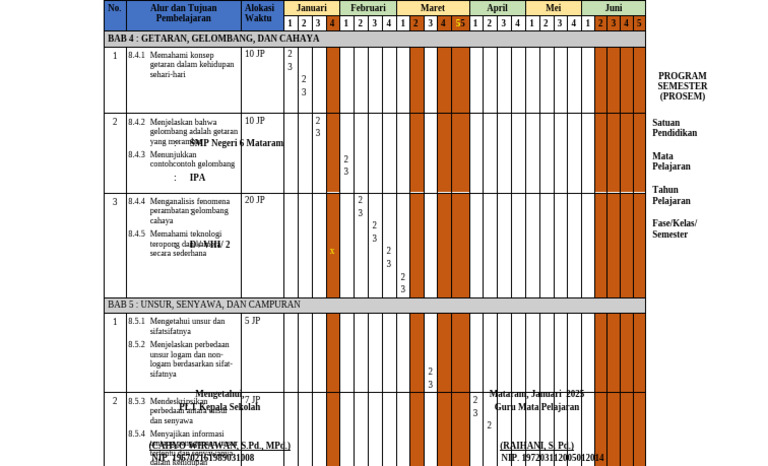 PROGRAM SEMESTER GENAP 2024-2025 | PDF