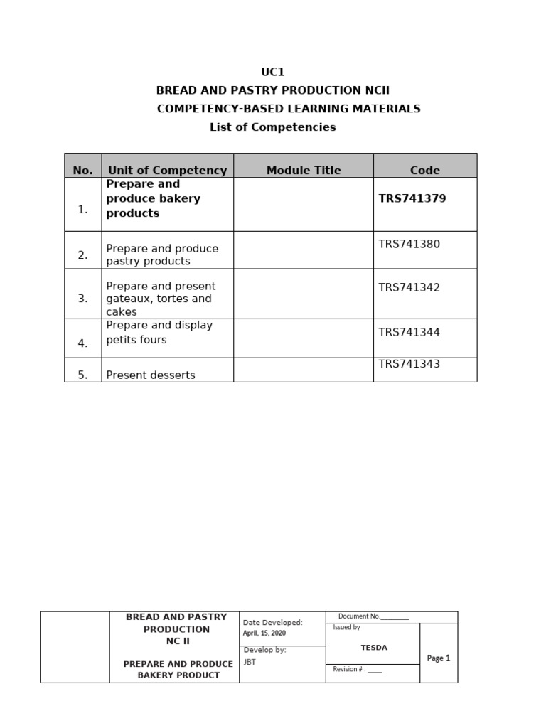 Bread & Pastry Production NC II Guide | PDF | Baking | Bakery