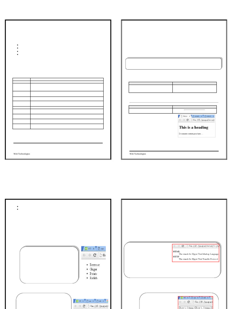 Unit 2 WT | PDF | Html Element | Html