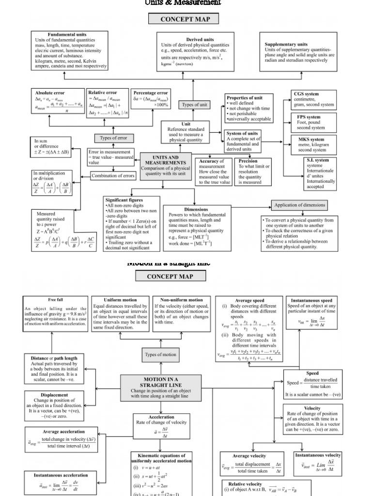 Physics Units and Measurements Guide | PDF