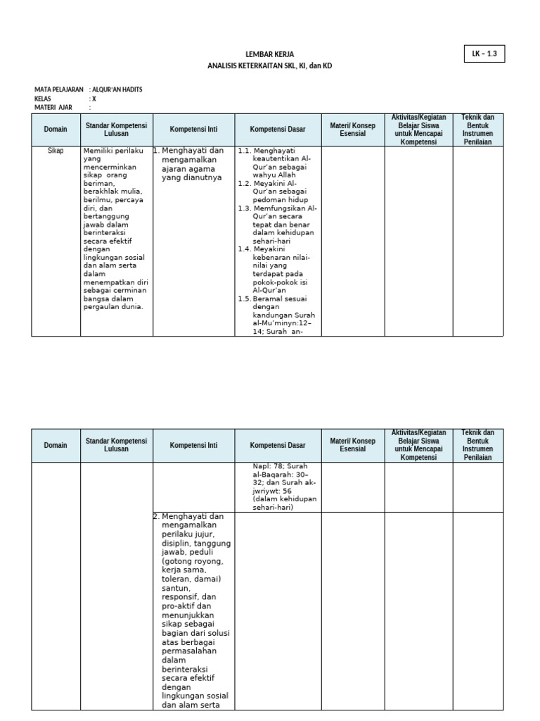 Analisis SKL MA | PDF