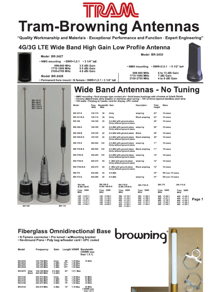 Antenas TRAM Browning | PDF