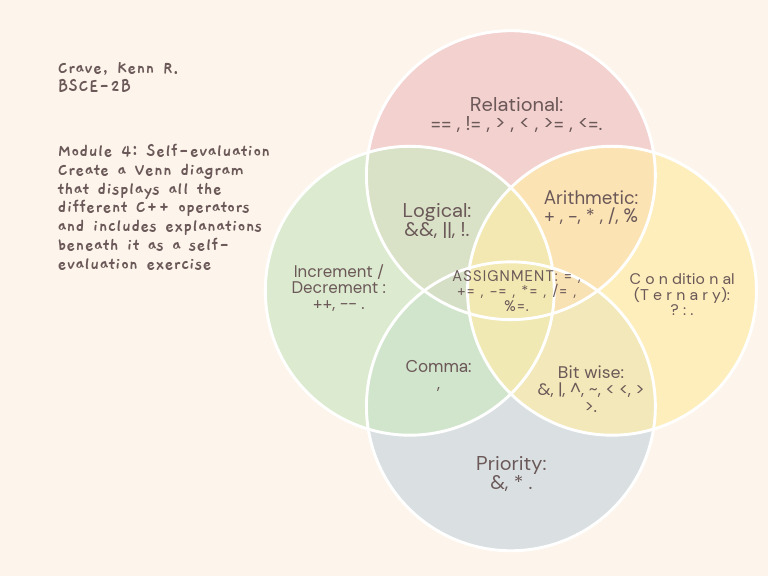 Soft Brown Aesthetic Mental Health Venn Graph | PDF