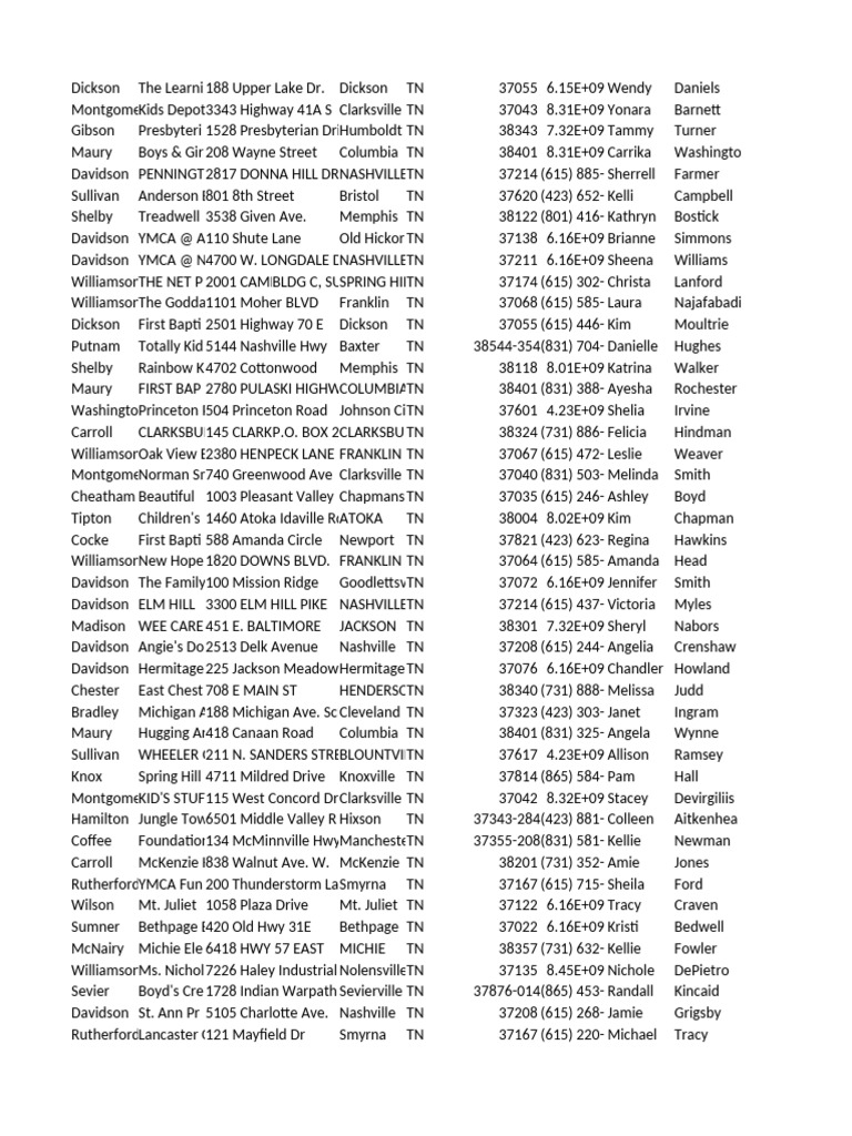 lalit bl | PDF | Zoology | Ethnobiology