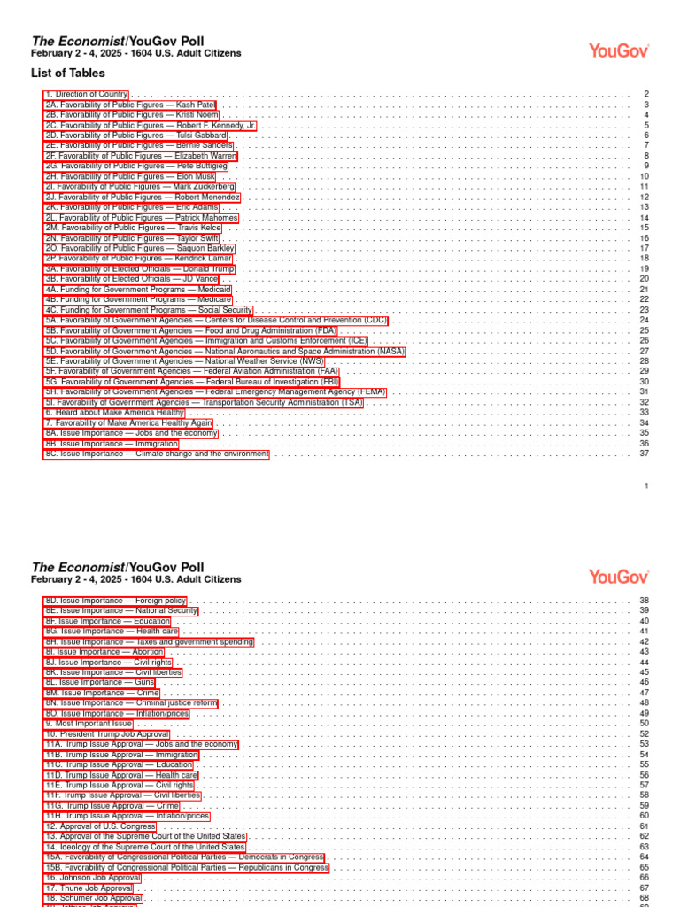 yougov Poll: The Economist | PDF | Federal Aviation Administration ...
