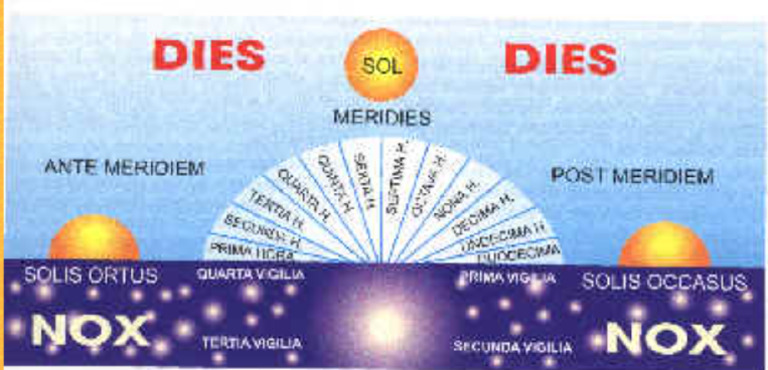 Ante Meridies Post | PDF