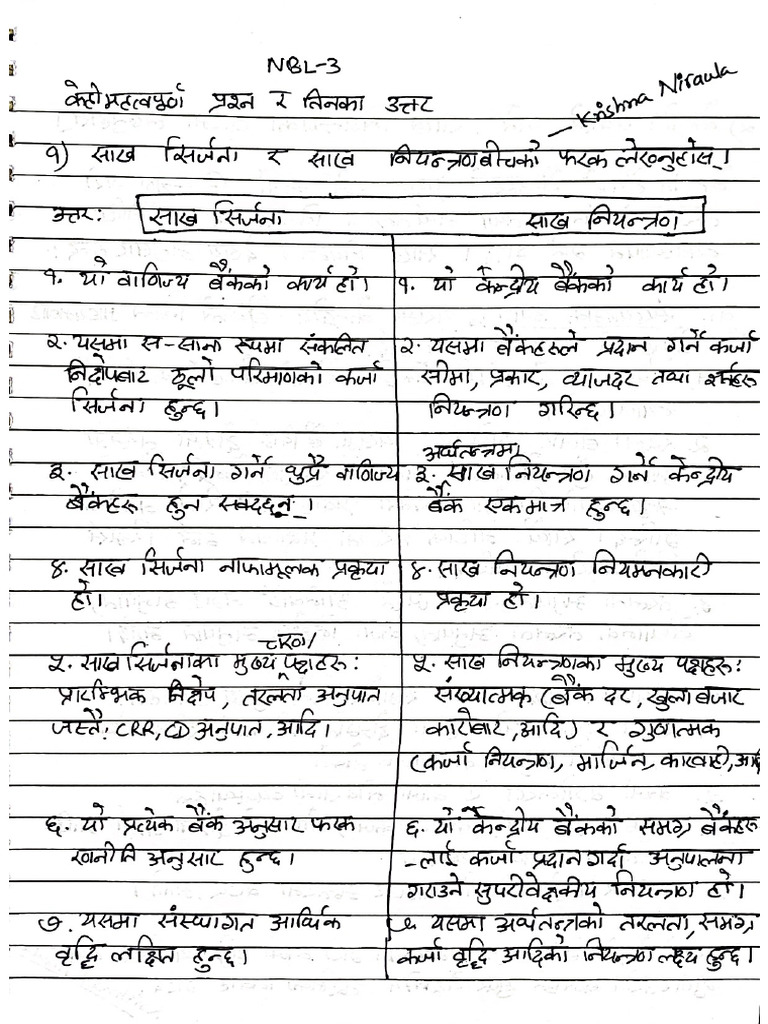 AML QA Nepali and Other Imp | PDF