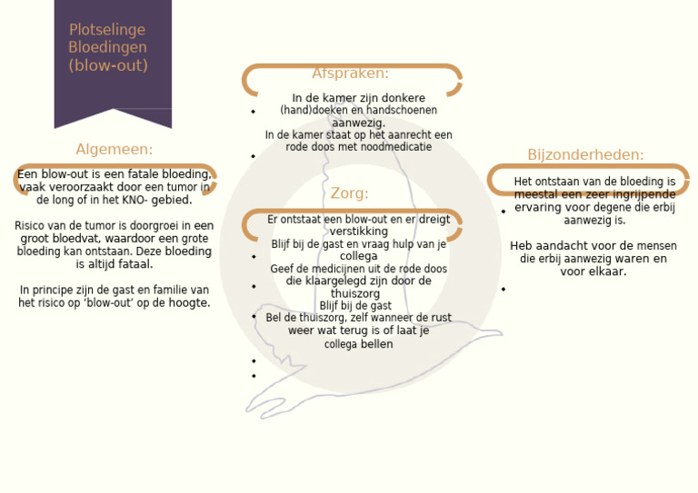Hospice Kaart Plotselinge Bloeding | PDF