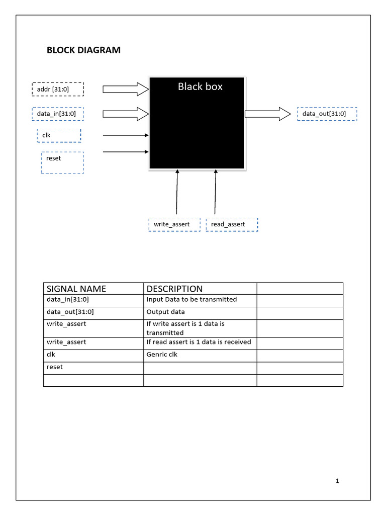 UVM Verification Tutorial Overview | PDF