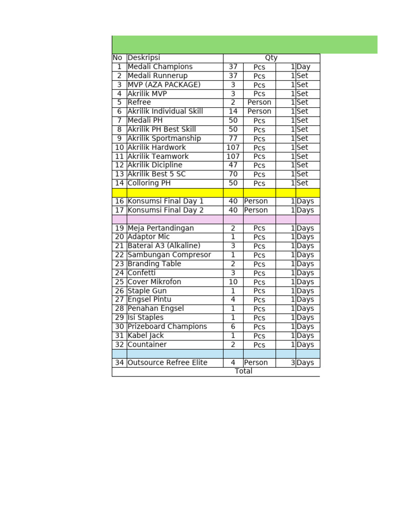 Realisasi Ic&Bf t3 2024 Branch PTC | PDF