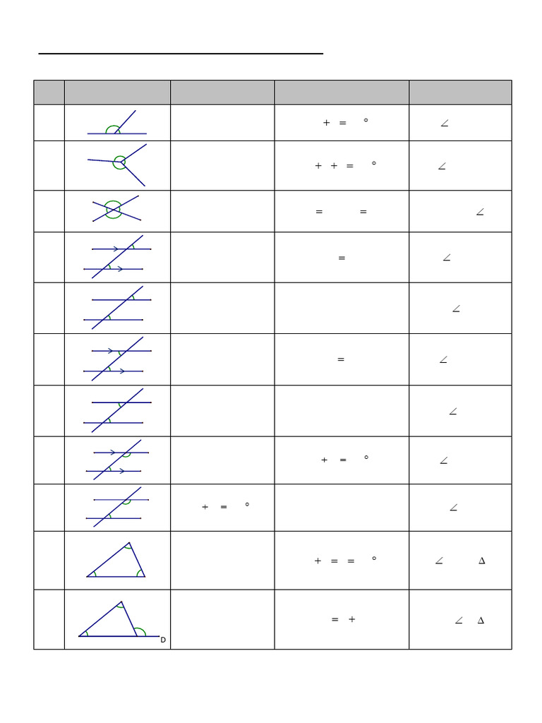 (S2) Properties - of - Plane - Geometry For Mid Year Exam | PDF ...