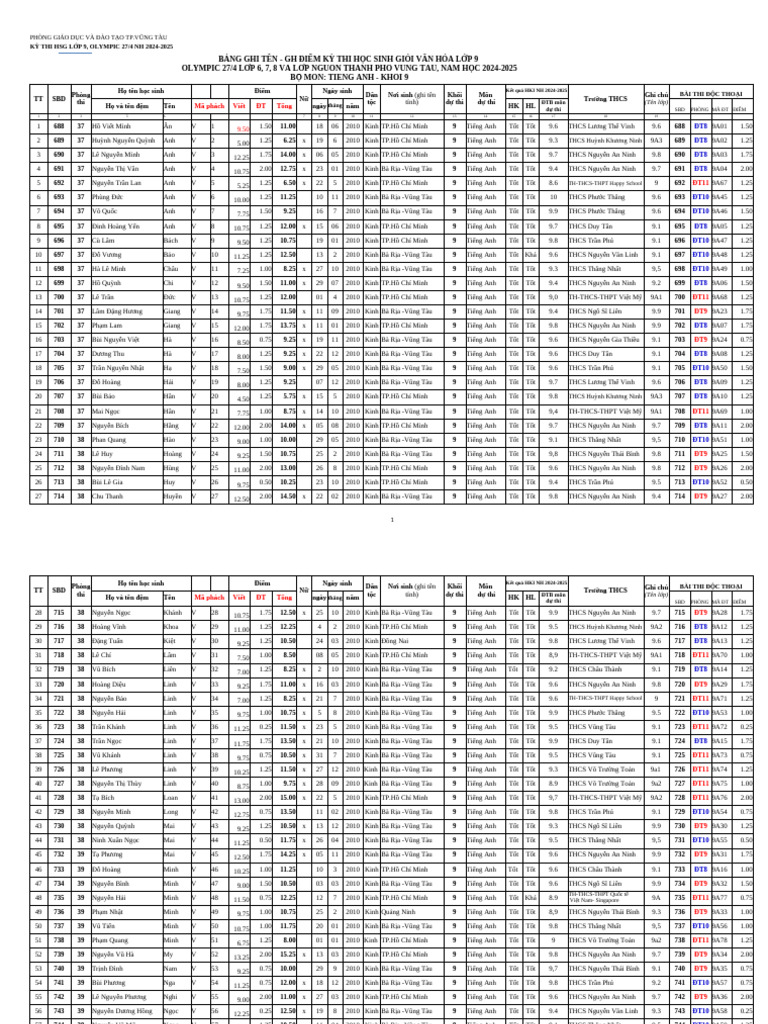 3 Anh 9 Diem HSG | PDF