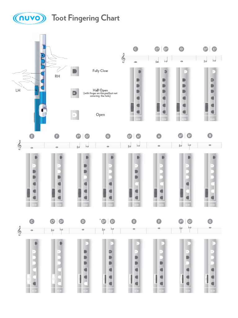 Toot Fingering Chart | PDF