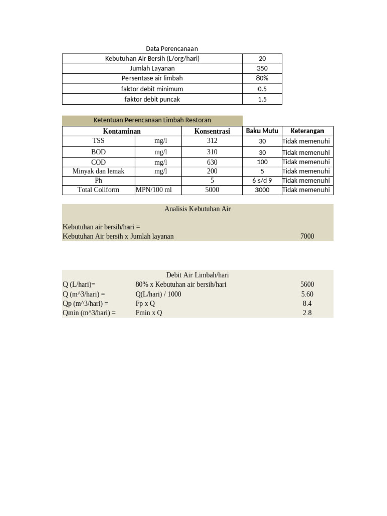 Perhitungan PBPAL Kelompok 4 (2) - 2 | PDF