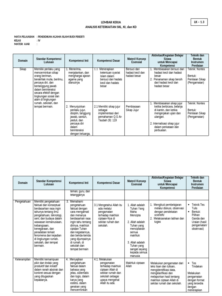 1. Analisis SKL SD | PDF