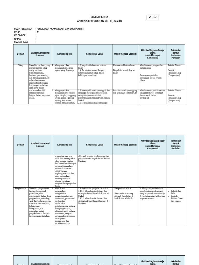 Analisis SKL SMA, SMK | PDF