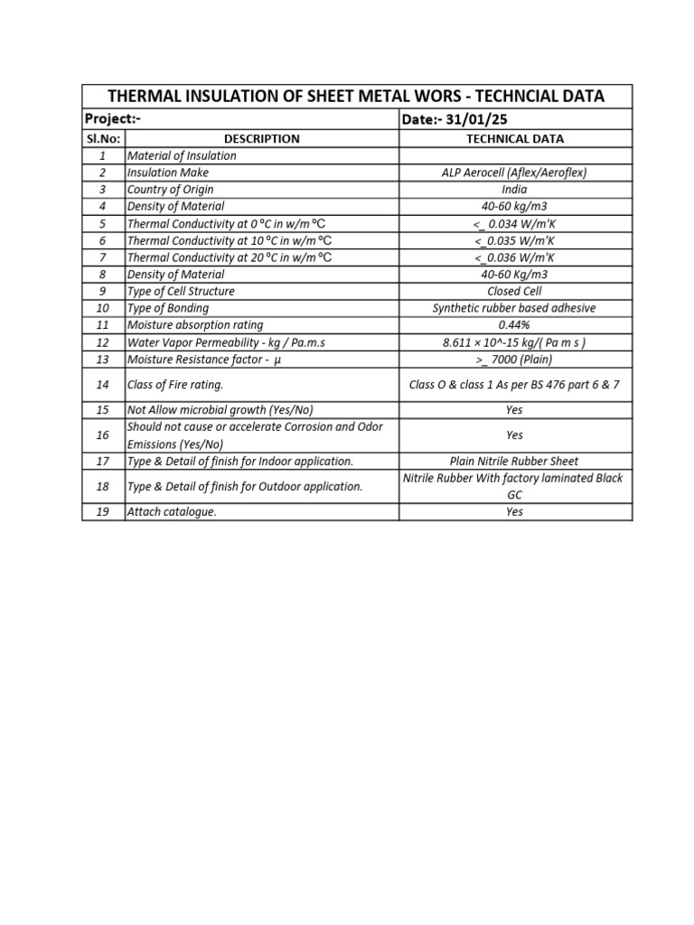 Data Sheet - Filled - Thermal Insulation - Duct | PDF