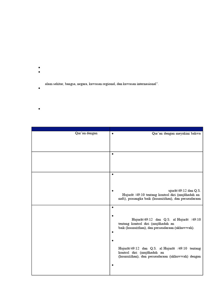 RPP PAI Kelas X: Hidup Mulia | PDF