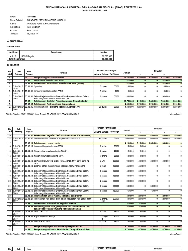 Apbs Tri Output | PDF