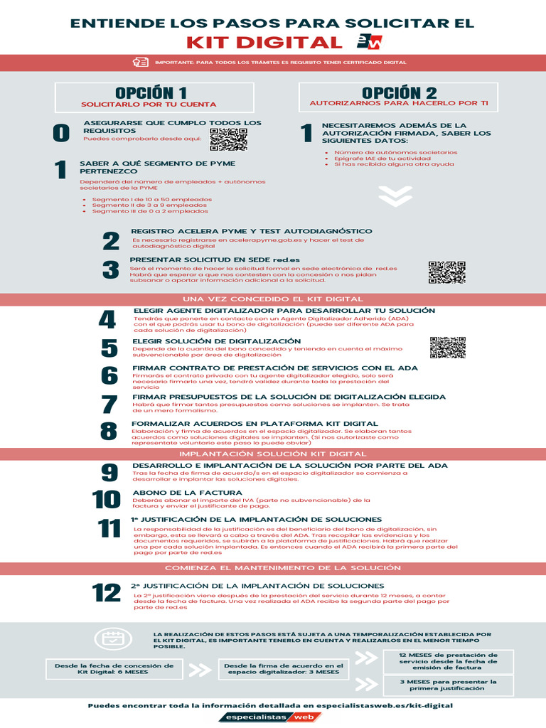 Entiende Los Pasos Del Kit Digital | PDF | Factura