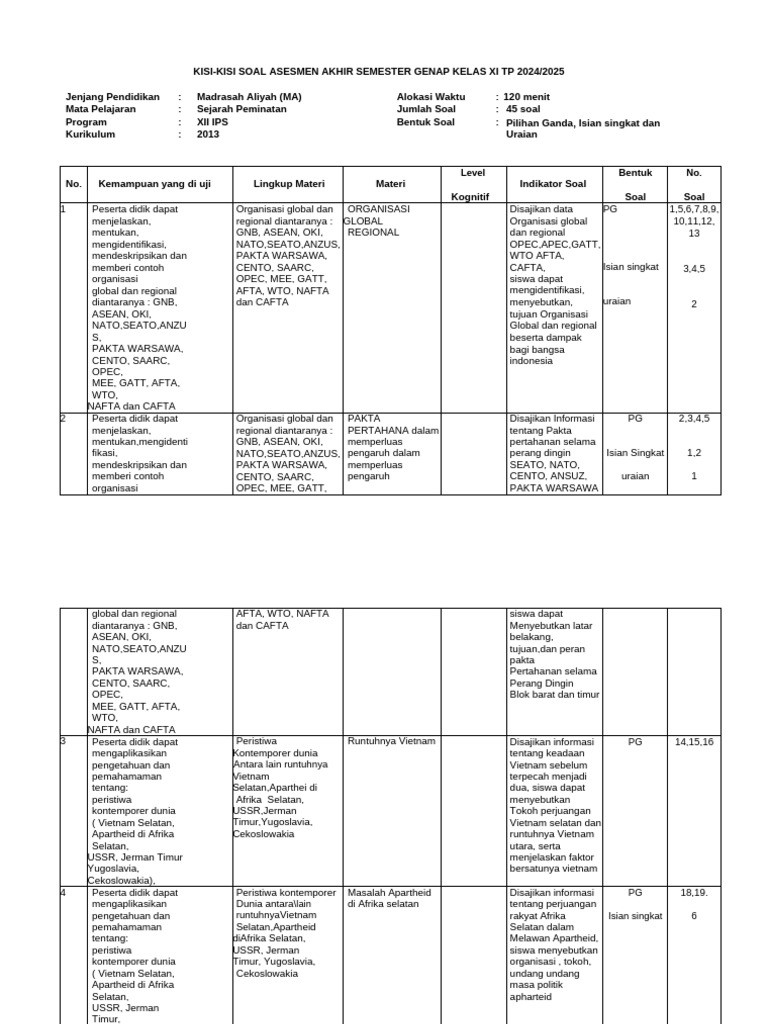 Kisi Kisi Asas Genap Sejarah Minat-K13-2025 | PDF