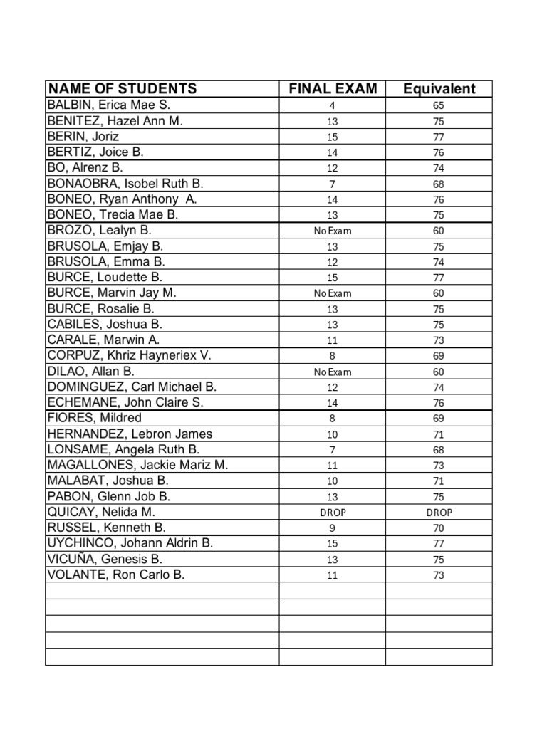 Final Exam Friday | PDF