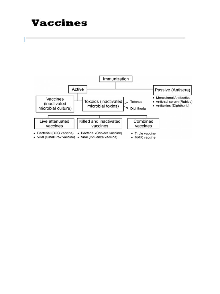 Vaccines notes | PDF | Vaccines | Infection