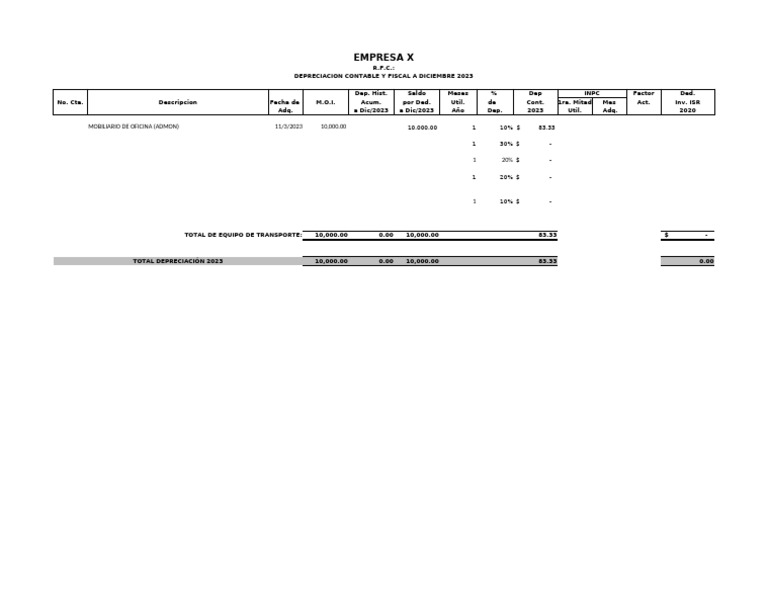 Depreciación Contable y Fiscal 2023 | PDF