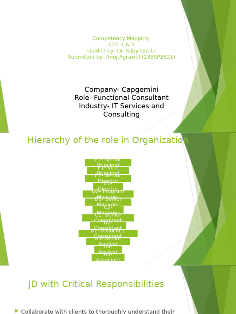 Anuj Agrawal - Competency Mapping CEC-4&5 | PDF | Leadership | Learning