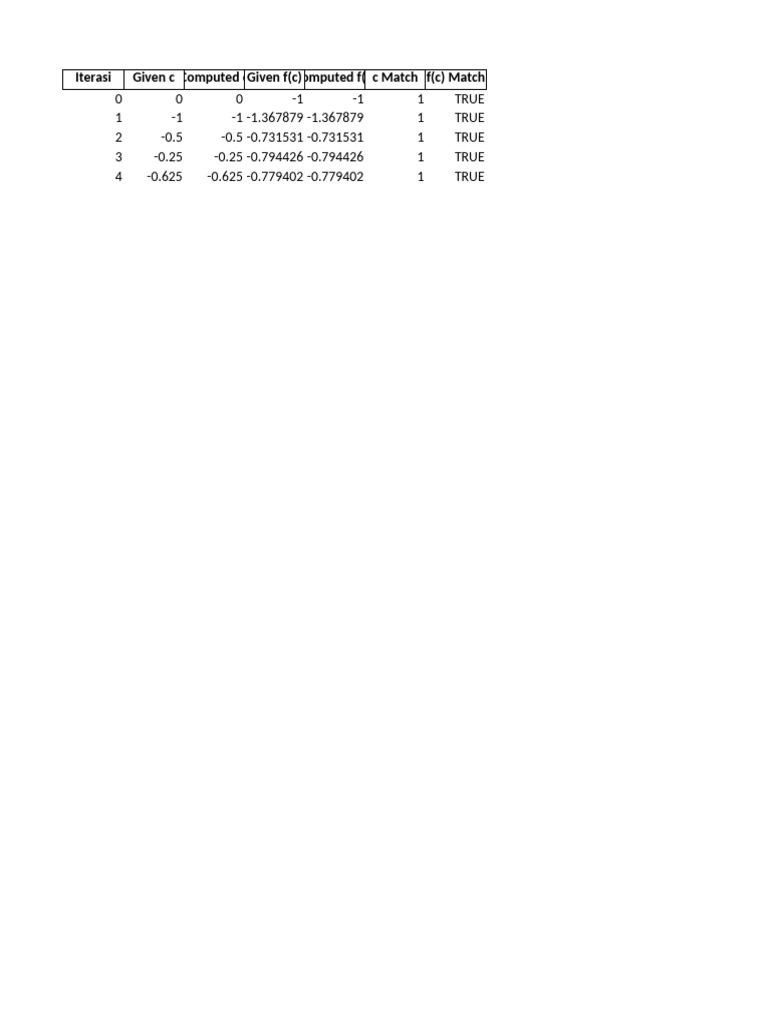 Validation Results Sheet2 | PDF