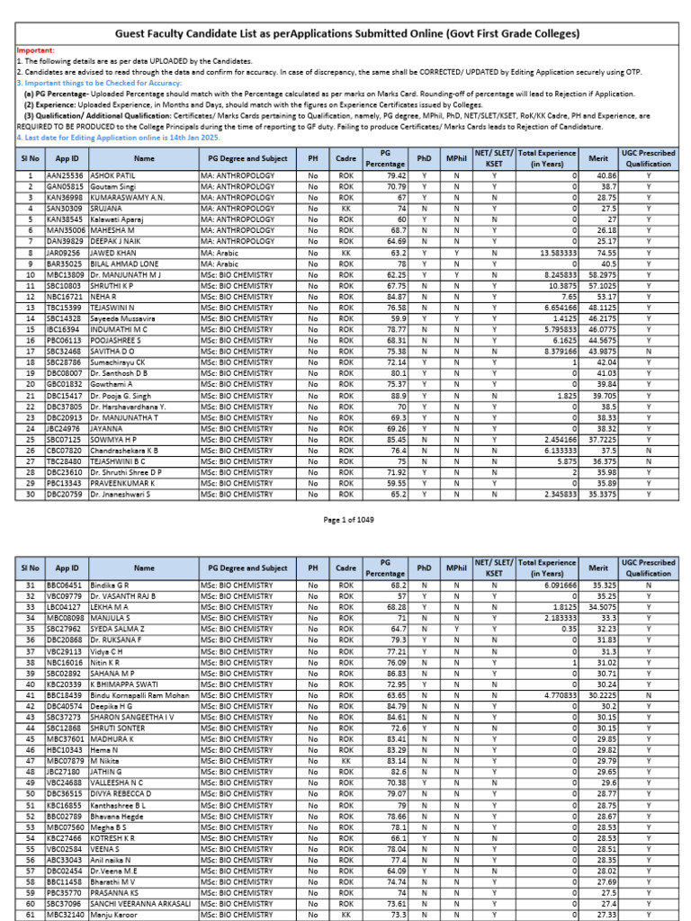 Bba Notes | PDF | Vocational Education | Qualifications