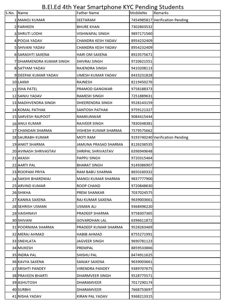 B.El - Ed 4th Year KYC Pending | PDF