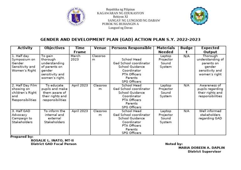 Action Plan in GAD 2023 | PDF