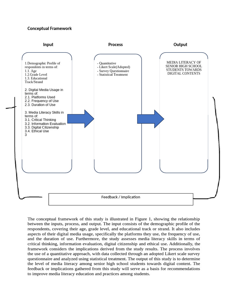 Conceptual Framework: Feedback / Implication | PDF