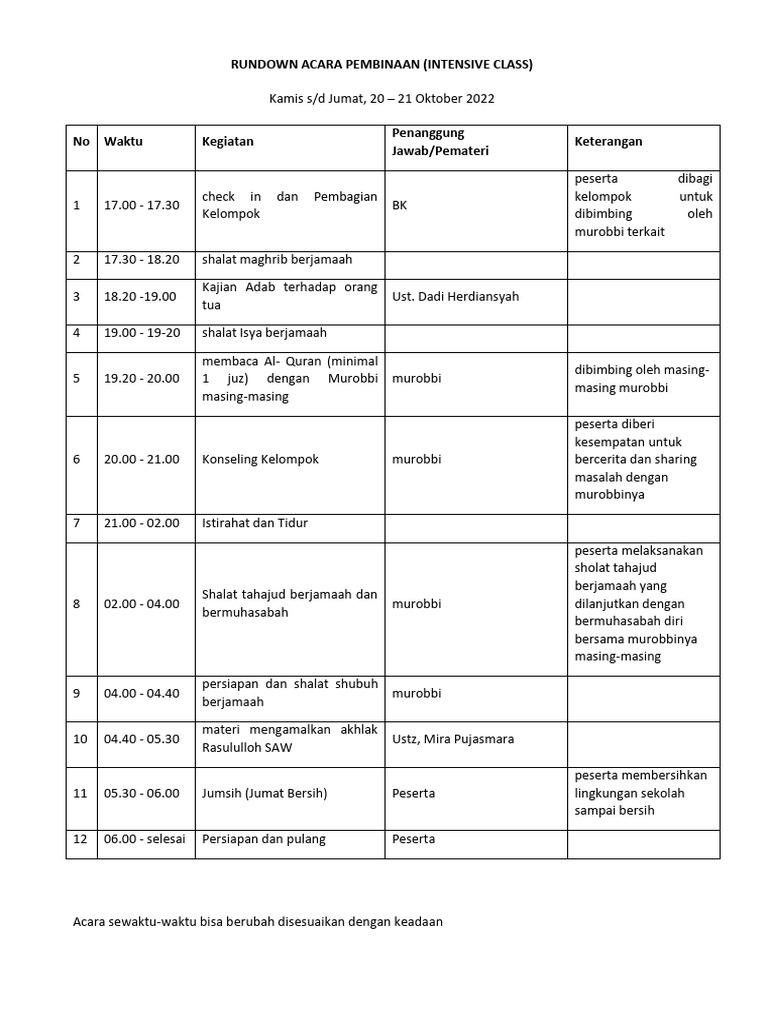 Rundown Pembinaan Intensive Class 2022 | PDF