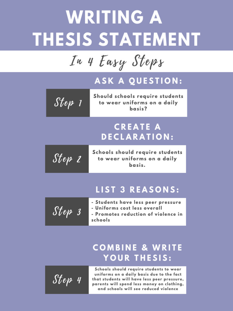 Crafting a Thesis Statement in 4 Steps | PDF