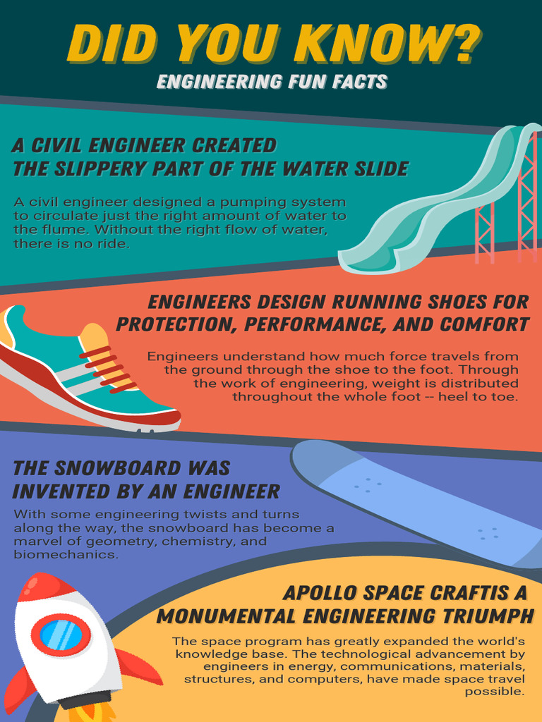 Ge It Infographics | PDF