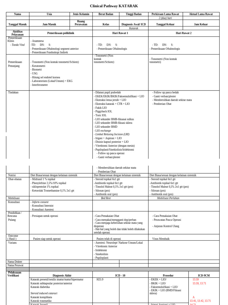 1. Clinical Pathway KATARAK Cicendo | PDF