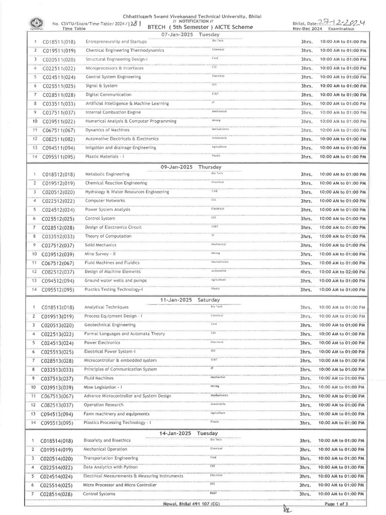B. Tech. 5th Semester (AICTE Scheme)-1 | PDF