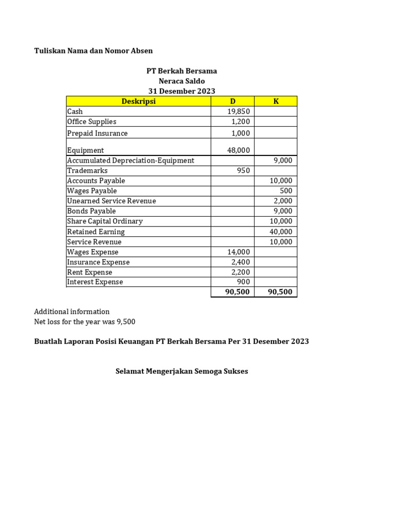 Exercise Statement of Financial Position PT Berkah Bersama | PDF