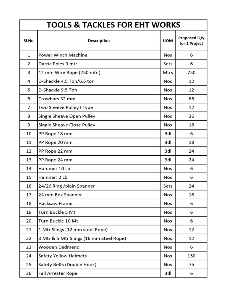 Tools & Tackles List | PDF | Electric Power | Electricity