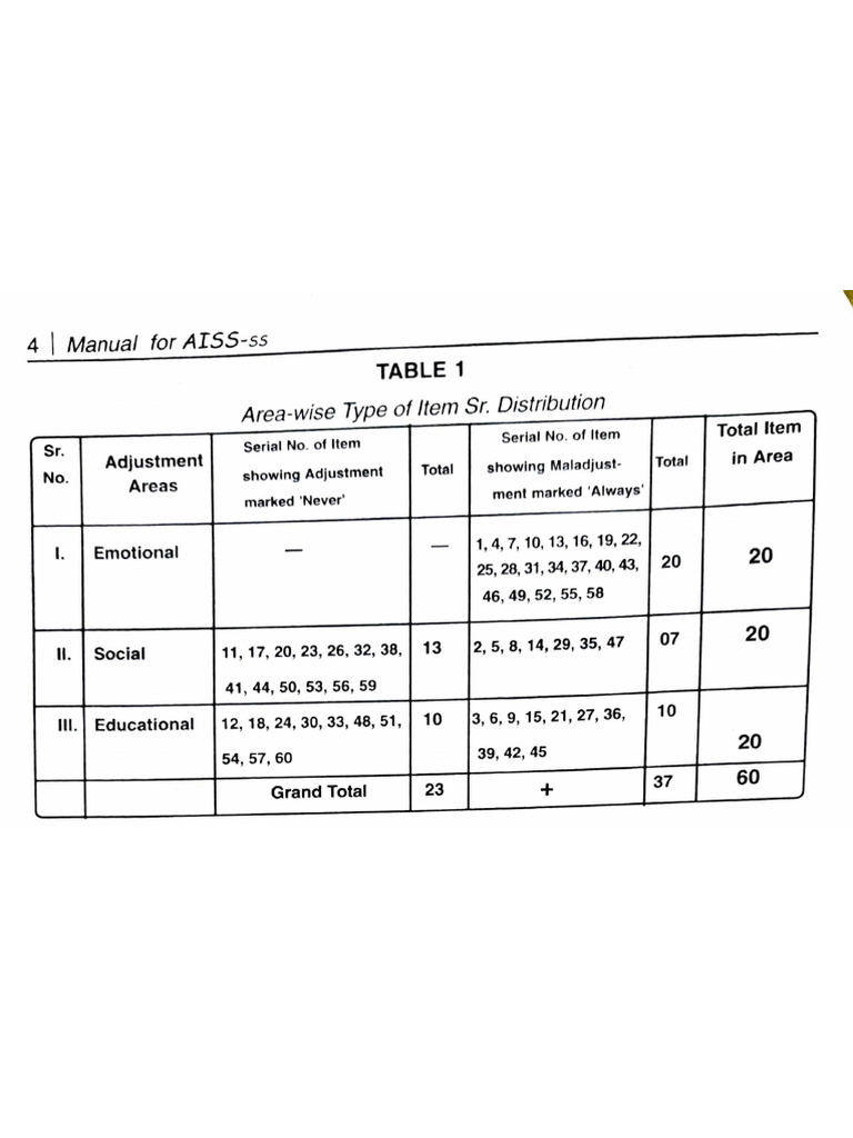 Aiss Scoring | PDF