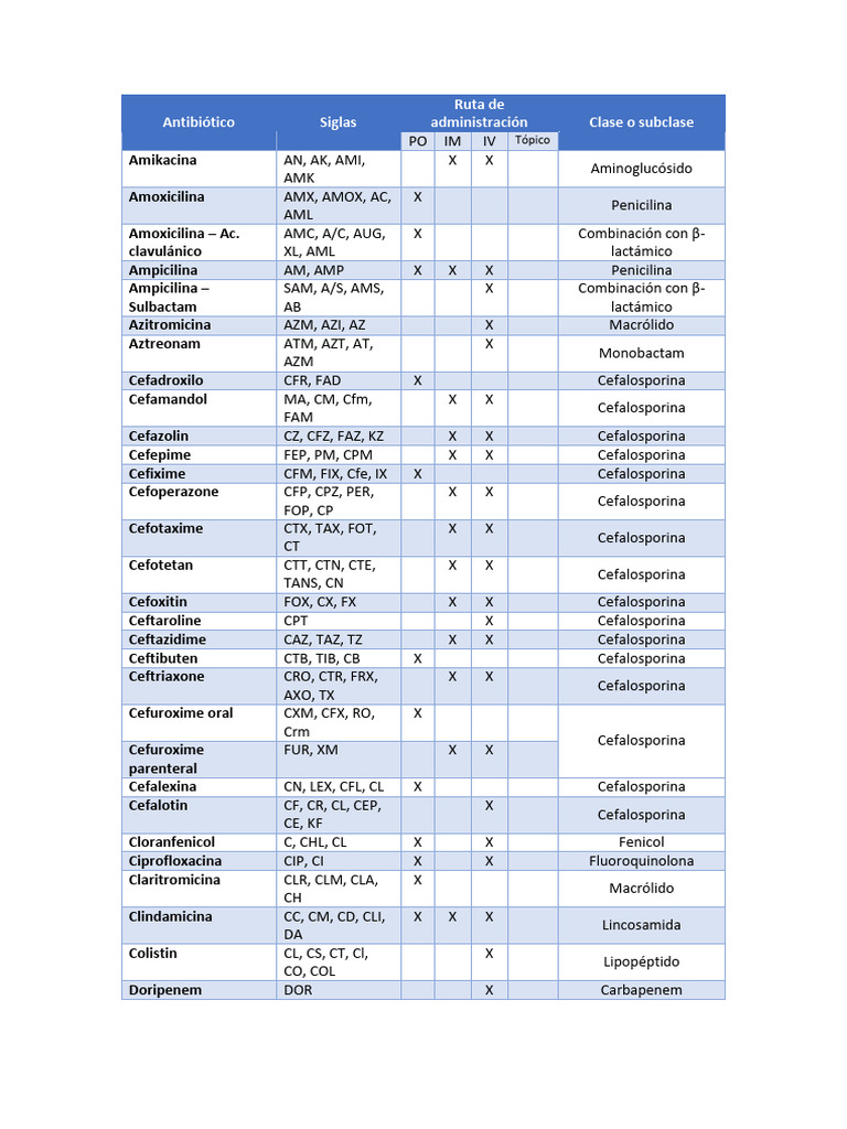 Siglas de ATB | PDF | Organización Mundial de la Salud | Biocidas