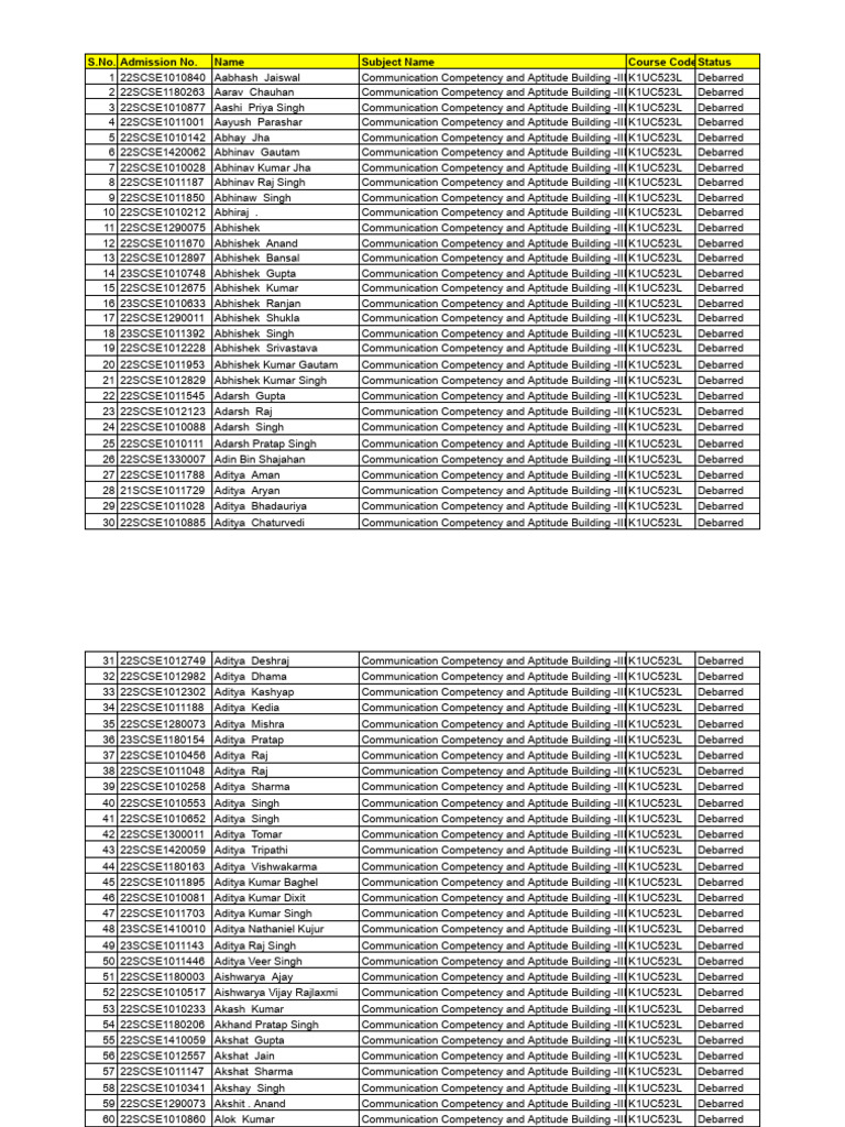 Communication Competency and Aptitude Building-III - Debarred List | PDF