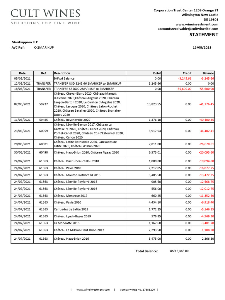 Marikuppam LLC EP Statement | PDF | Wine